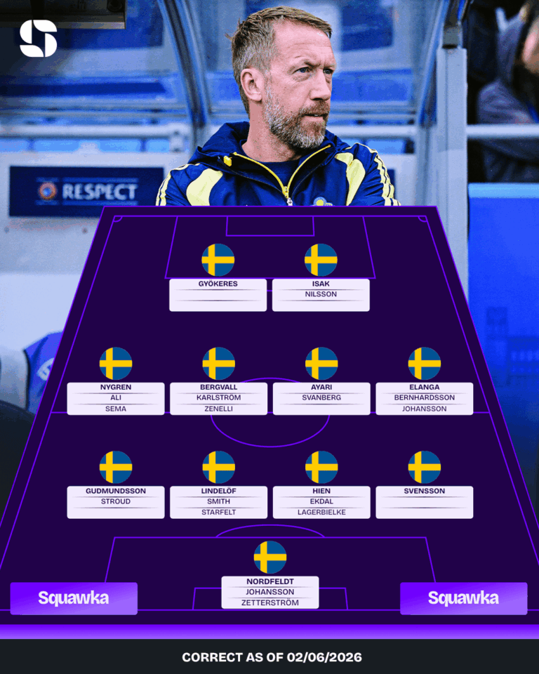 Sweden World Cup 2026: Fixtures, manager, squad depth and tactical ...