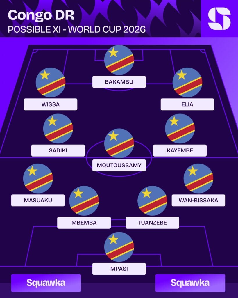 DR Congo World Cup 2026: Fixtures, key players and tactical analysis ...