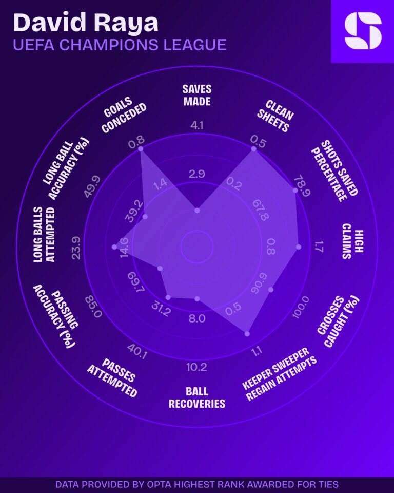 2025-26 Champions League Team of the Season: PSG dominate after winning ...