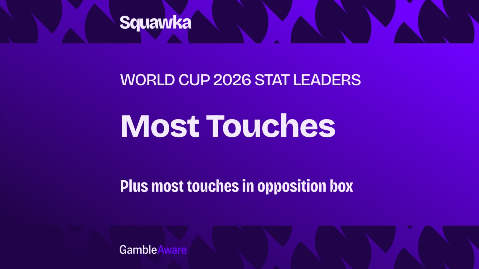 Most Touches at World Cup 2026: Who has taken the most touches at the ...