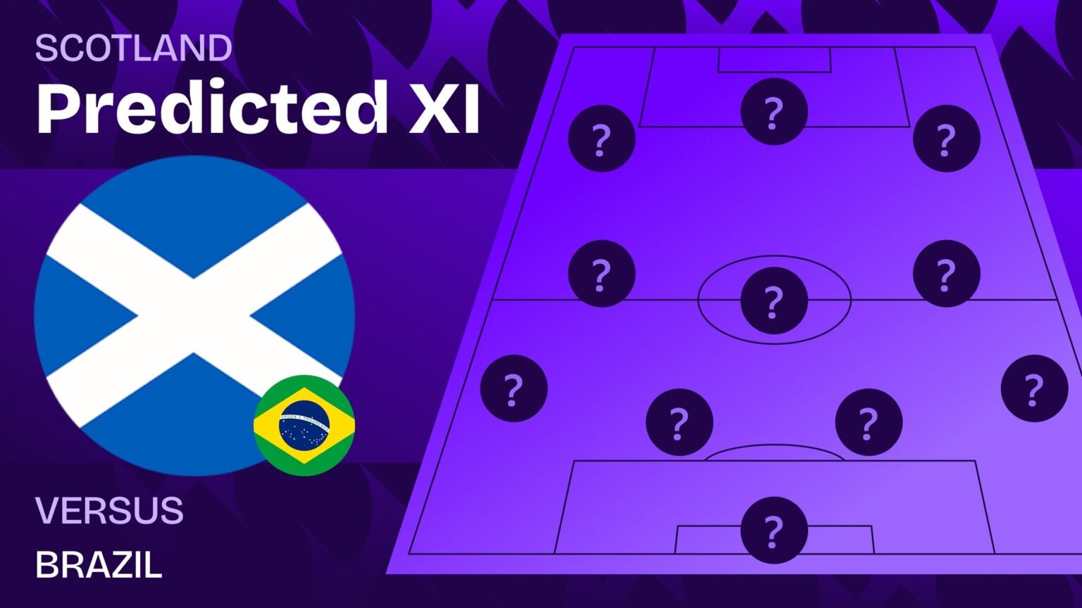 Scotland vs Brazil team news and predicted lineups | Squawka | EN