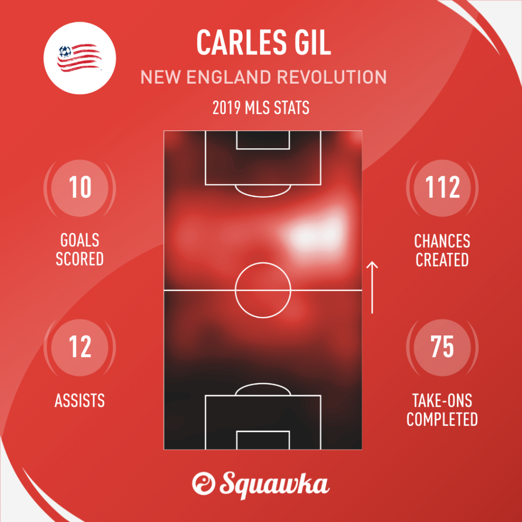 MLS 2020: All you need to know about the competition's 26 teams ...