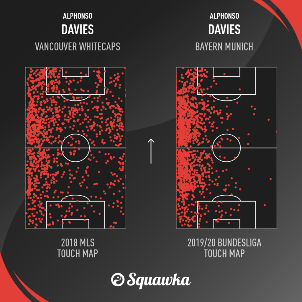 Hit or miss? Players who changed position this season | Squawka | EN