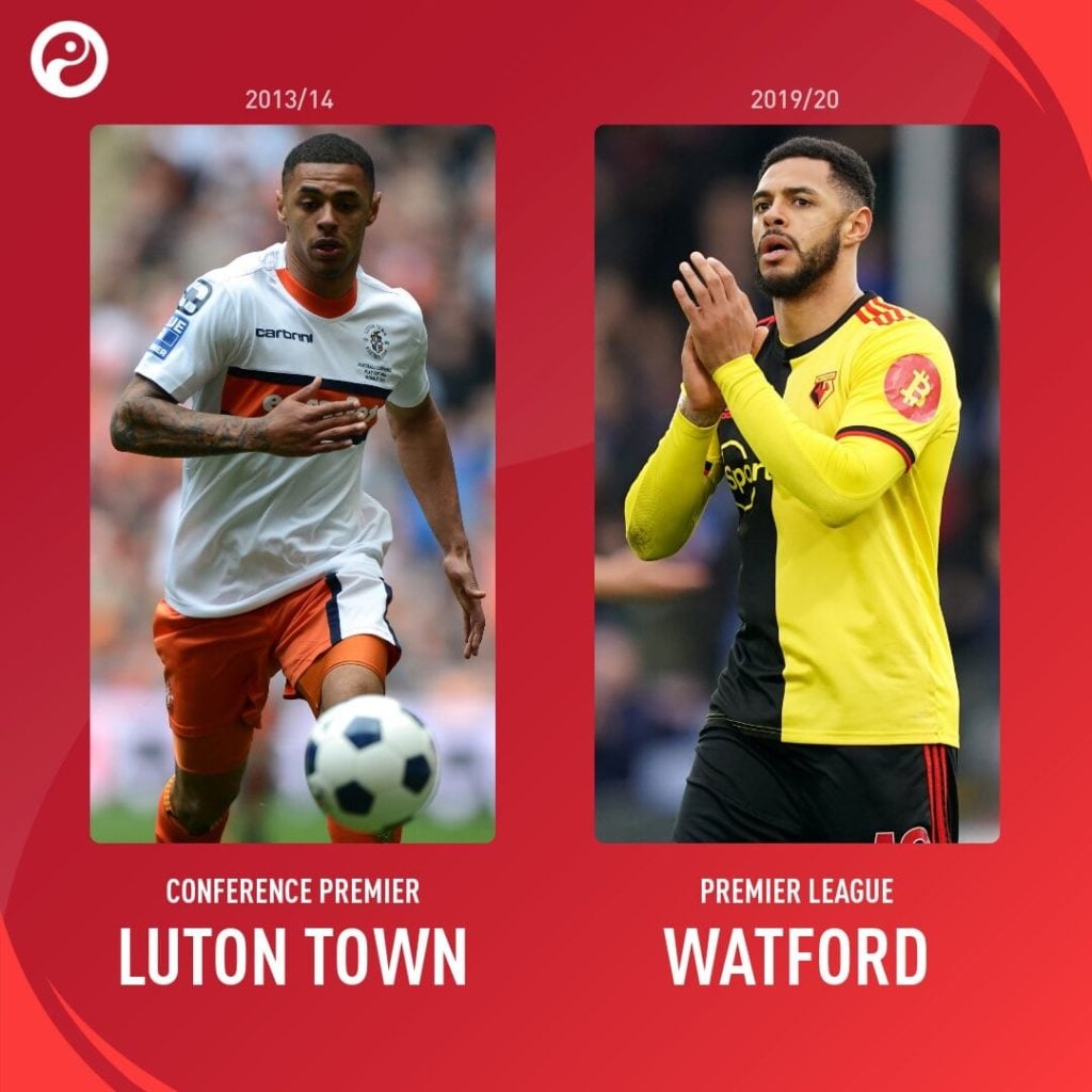 Former Non League players who made it all the way to the top, then and ...
