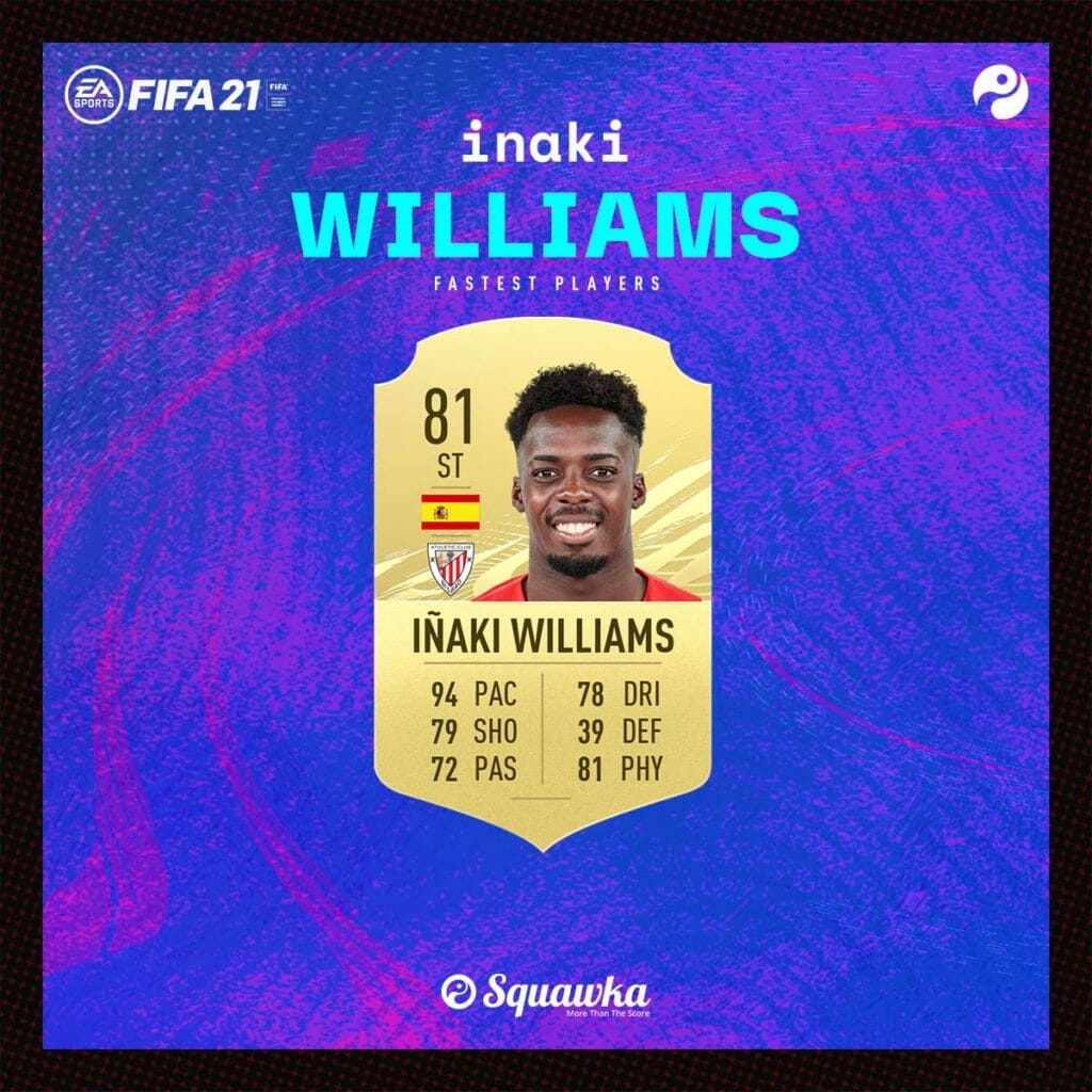 FIFA 21 fastest players: Top 20 speedsters confirmed | Squawka