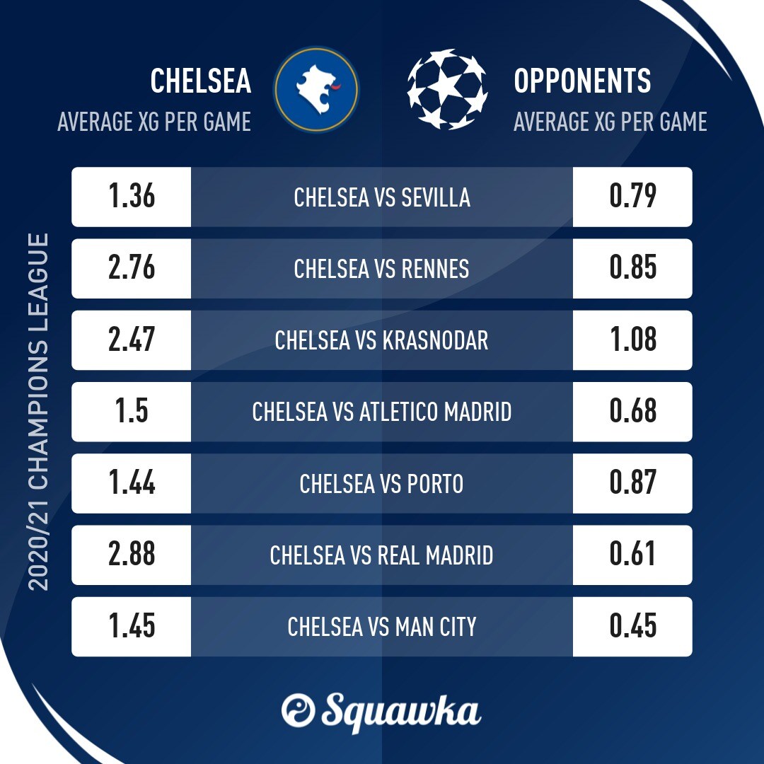 05:23 - The ridiculous key stat behind Chelsea's Champions League win
