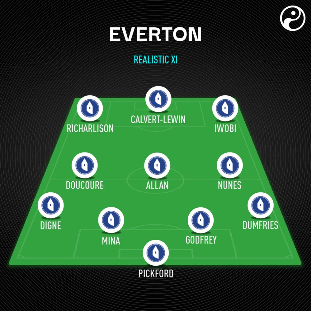 Everton line-up for 2021/22? Dream, realistic and wildcard transfer ...