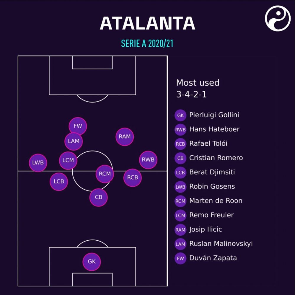 What is a wide centre-back? Best players and tactics explained using ...