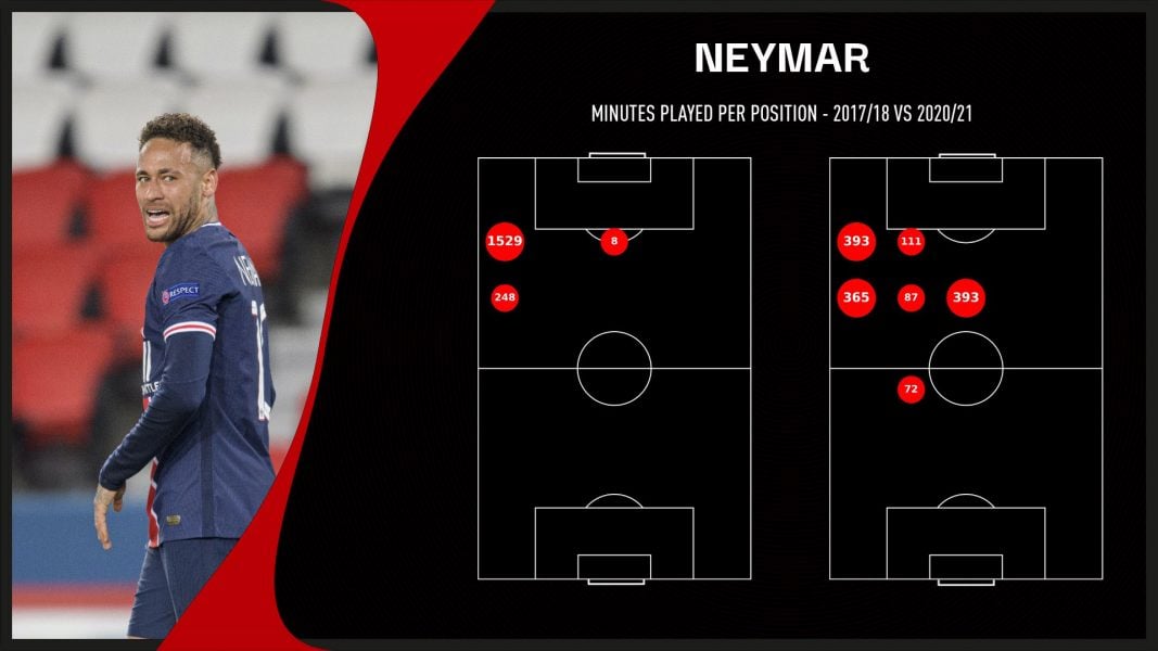 Versatile football players who are world class in multiple positions