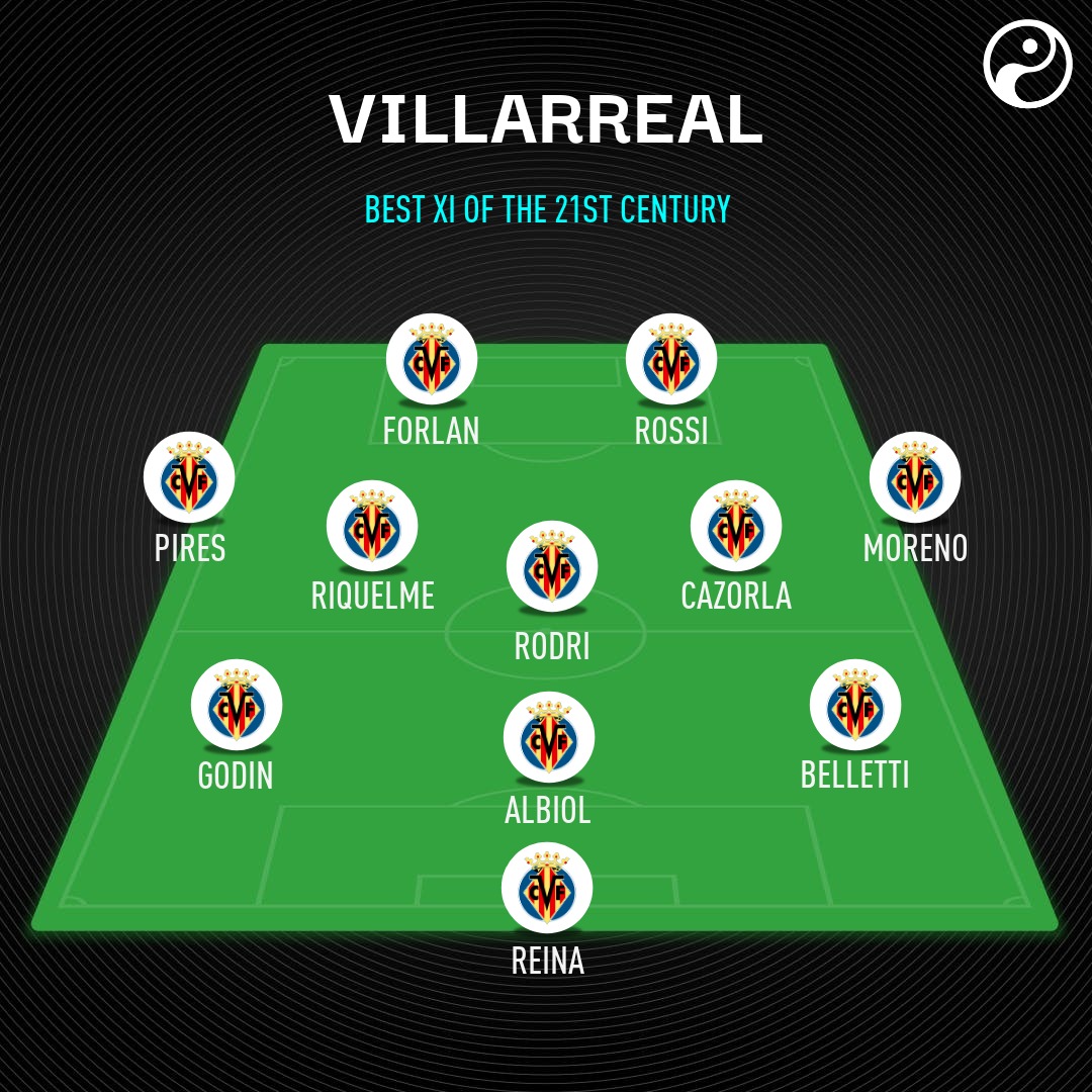 Villarreal's best stars of the 21st Century featuring Cazorla and Riquelme