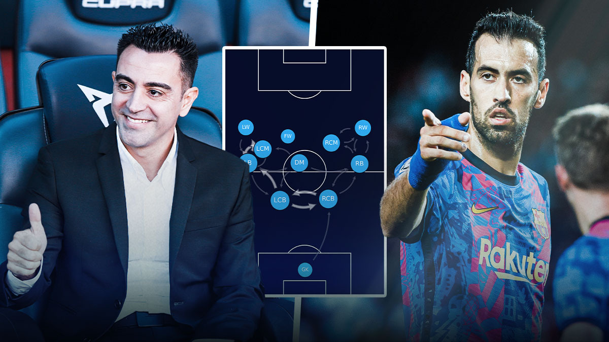 Do Barcelona have the best midfield (trio) in the world again ...