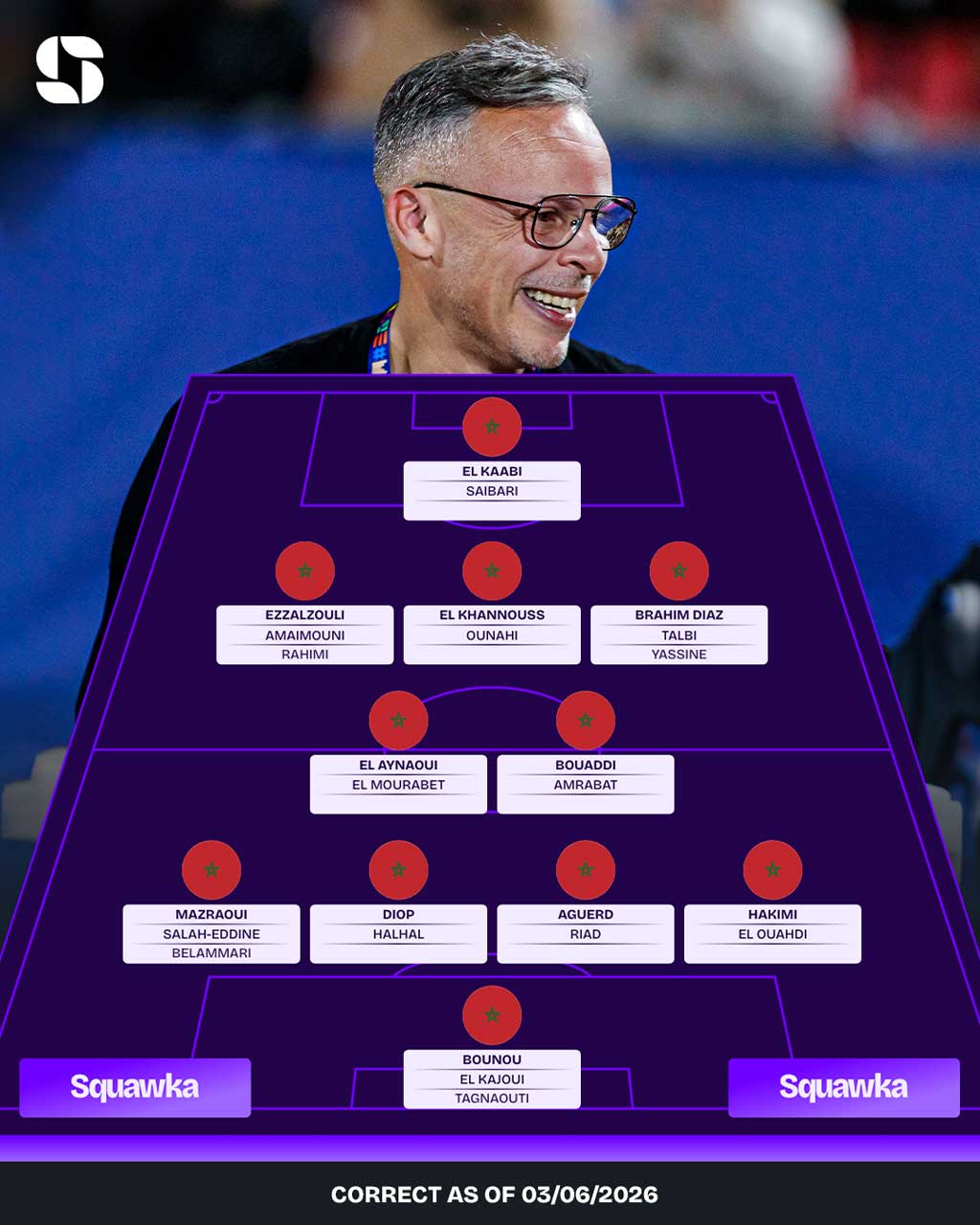 Marokko Selectie en Spelers WK 2026: De 26 "Atlasleeuwen"