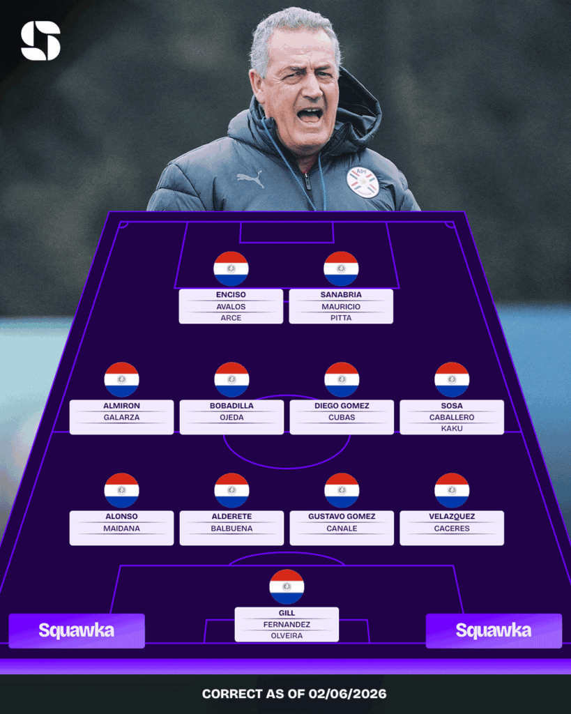 Groep D - WK Voetbal - Schema, wedstrijden, standen en uitslagen