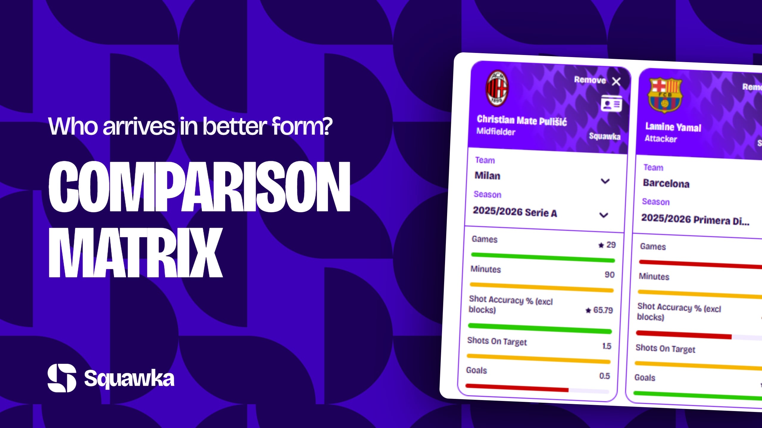 Soccer Player Comparison Tool | Stats Comparison Matrix | Squawka