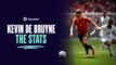 Kevin De Bruyne Stats: Goals, Assists & Data | Squawka