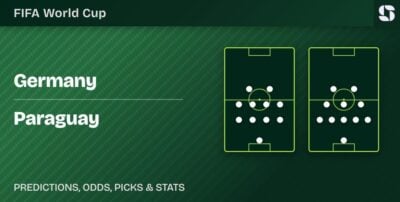 Germany vs Paraguay: World Cup 2026 Prediction | Squawka
